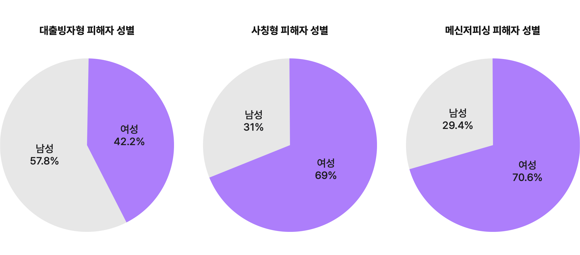 검거된 보이스피싱 하부조직원 3배 상승 | 로웨이브 Lawwave