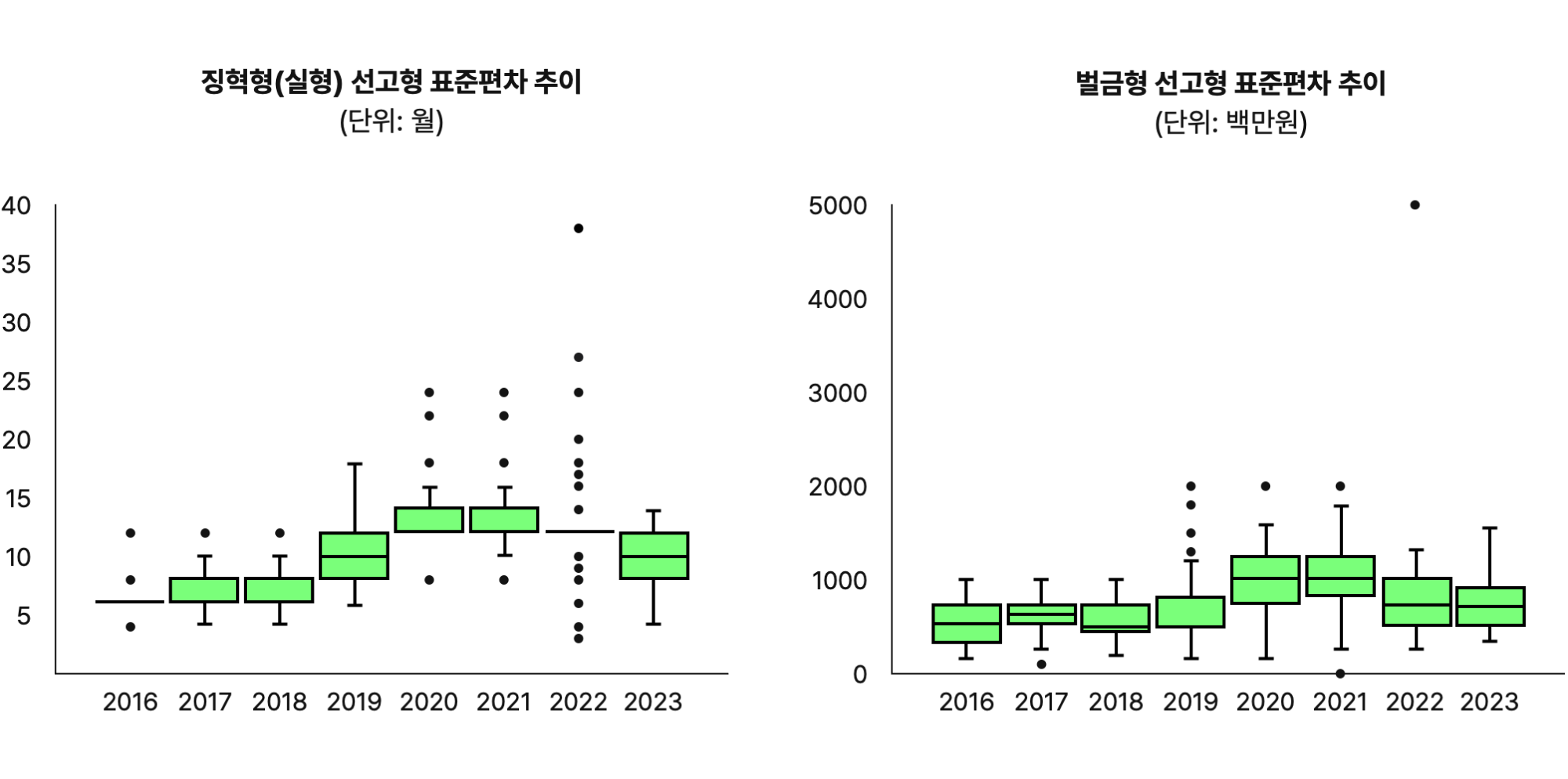 음주운전, 가중처벌 개정 후 1회 재범 40% 증가 | 로웨이브 Lawwave