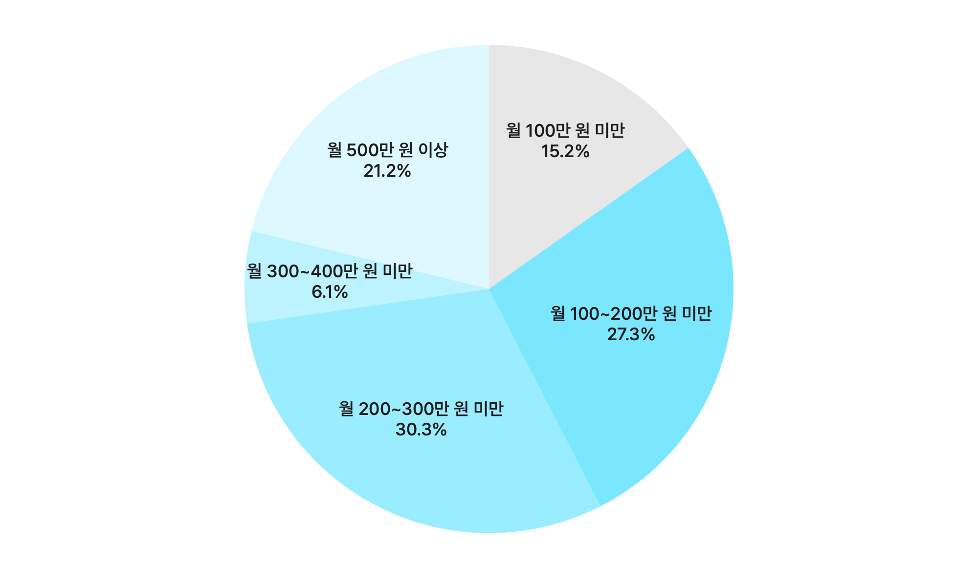 개업 변호사 33인이 말하는 ‘개업의 기쁨과 슬픔’ | 로웨이브 Lawwave