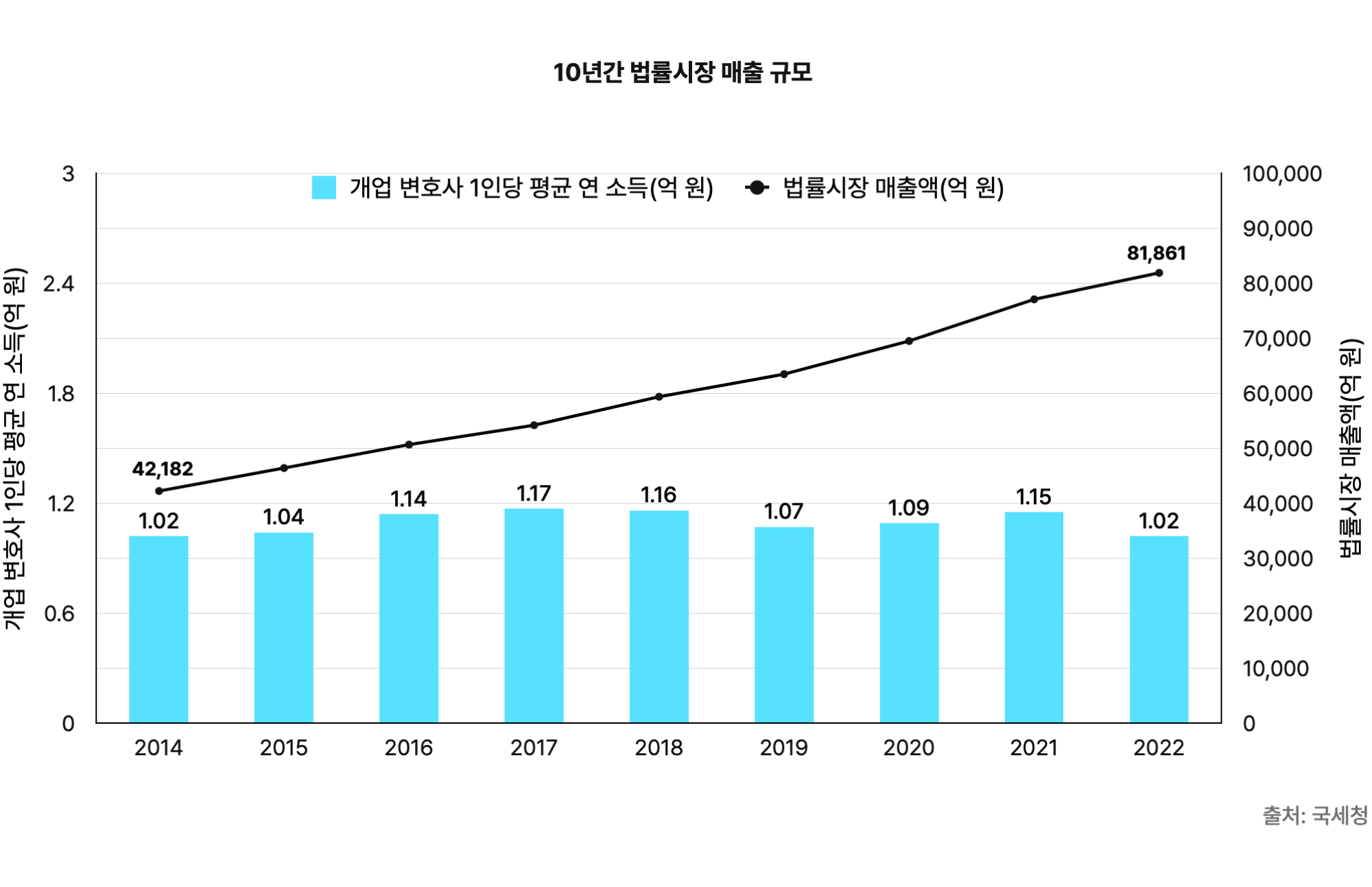 통계로 보는 개업 변호사의 오늘 | 로웨이브 Lawwave