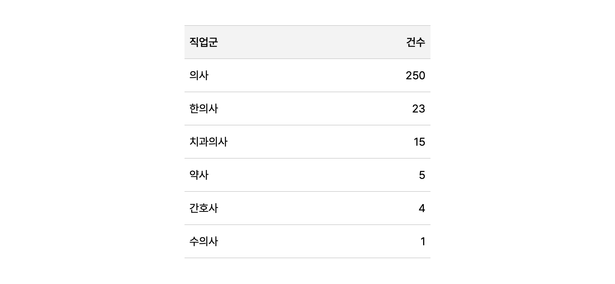 면허 취소·자격정지에 대한 행정처분 취소 소송 승률 24% | 로웨이브 Lawwave