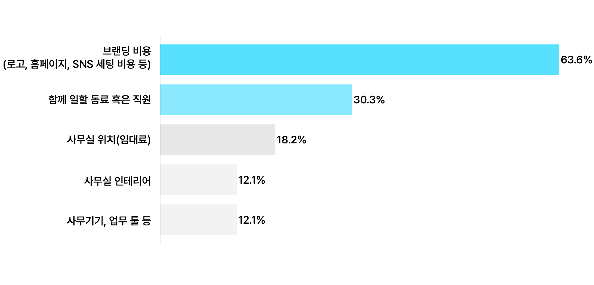 개업 변호사 33인이 말하는 ‘개업의 기쁨과 슬픔’ | 로웨이브 Lawwave