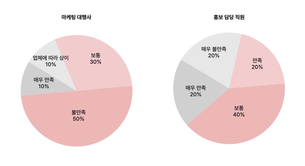 변호사 25인에게 묻다, 마케팅 고민의 4가지 좌표 | 로웨이브 Lawwave