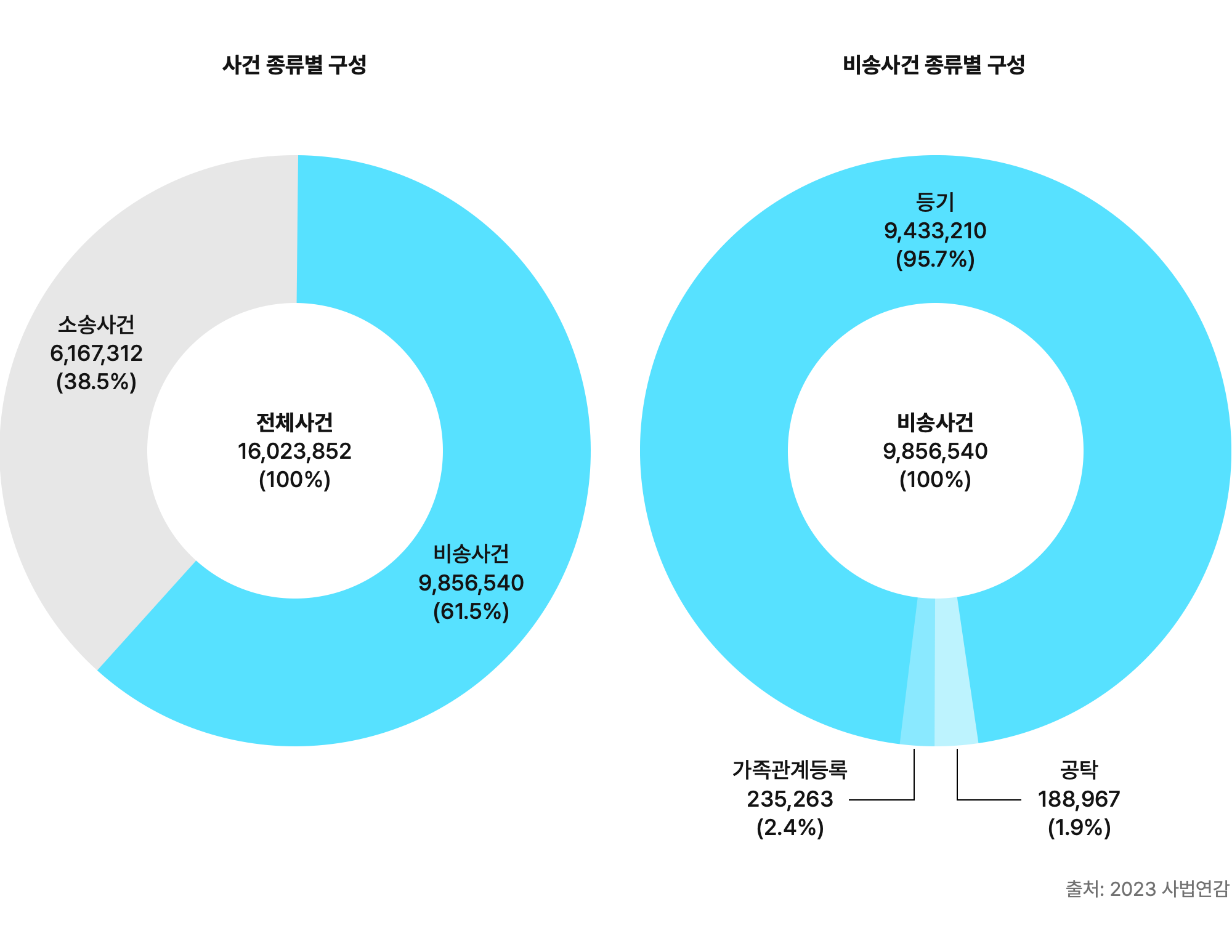 통계로 보는 개업 변호사의 오늘 | 로웨이브 Lawwave