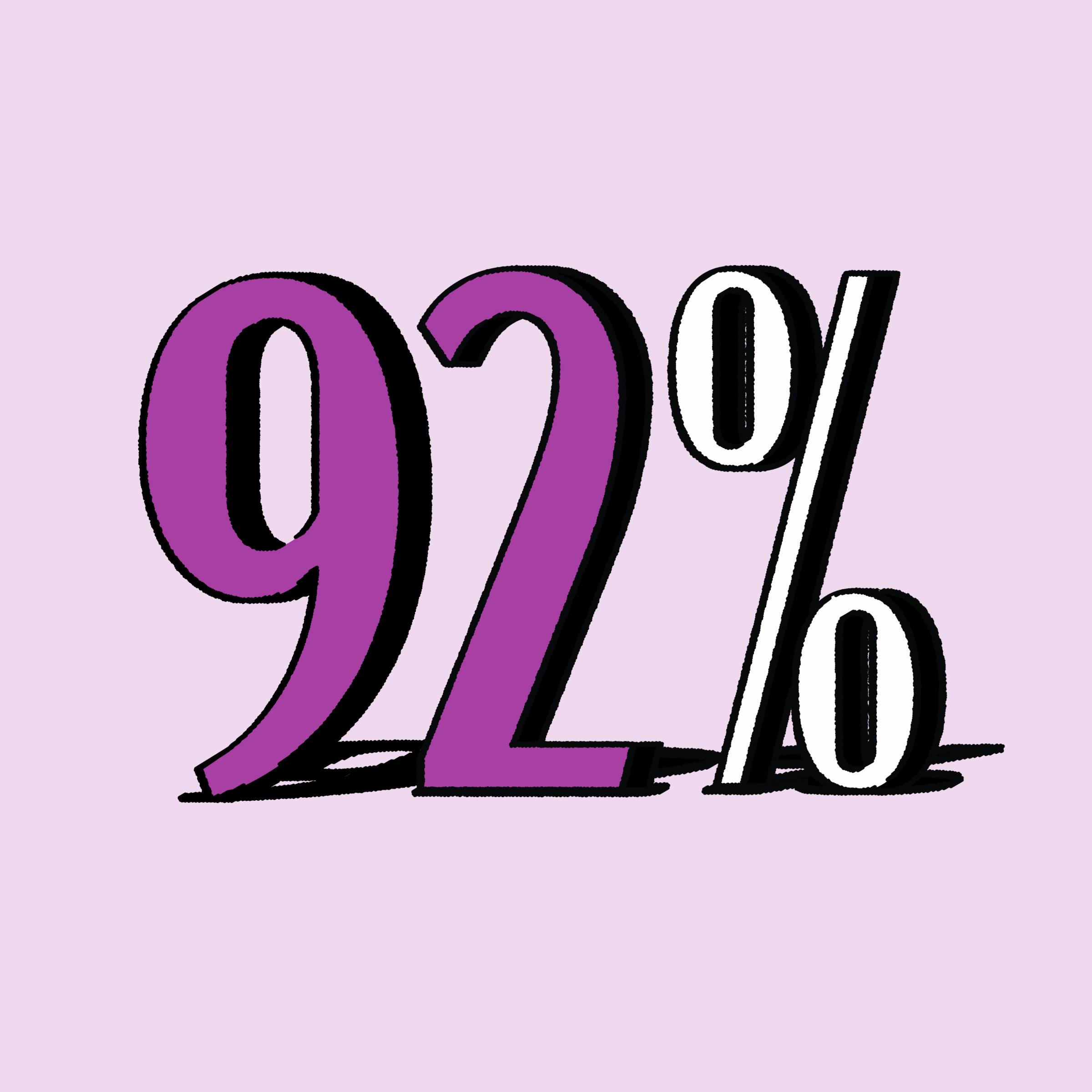 피고인의 선고형 비율, 집행유예 92%, 실형 8% | 로웨이브 Lawwave