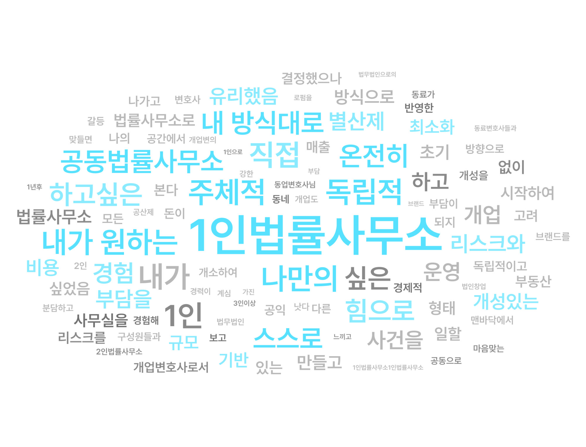 개업 변호사 33인이 말하는 ‘개업의 기쁨과 슬픔’ | 로웨이브 Lawwave