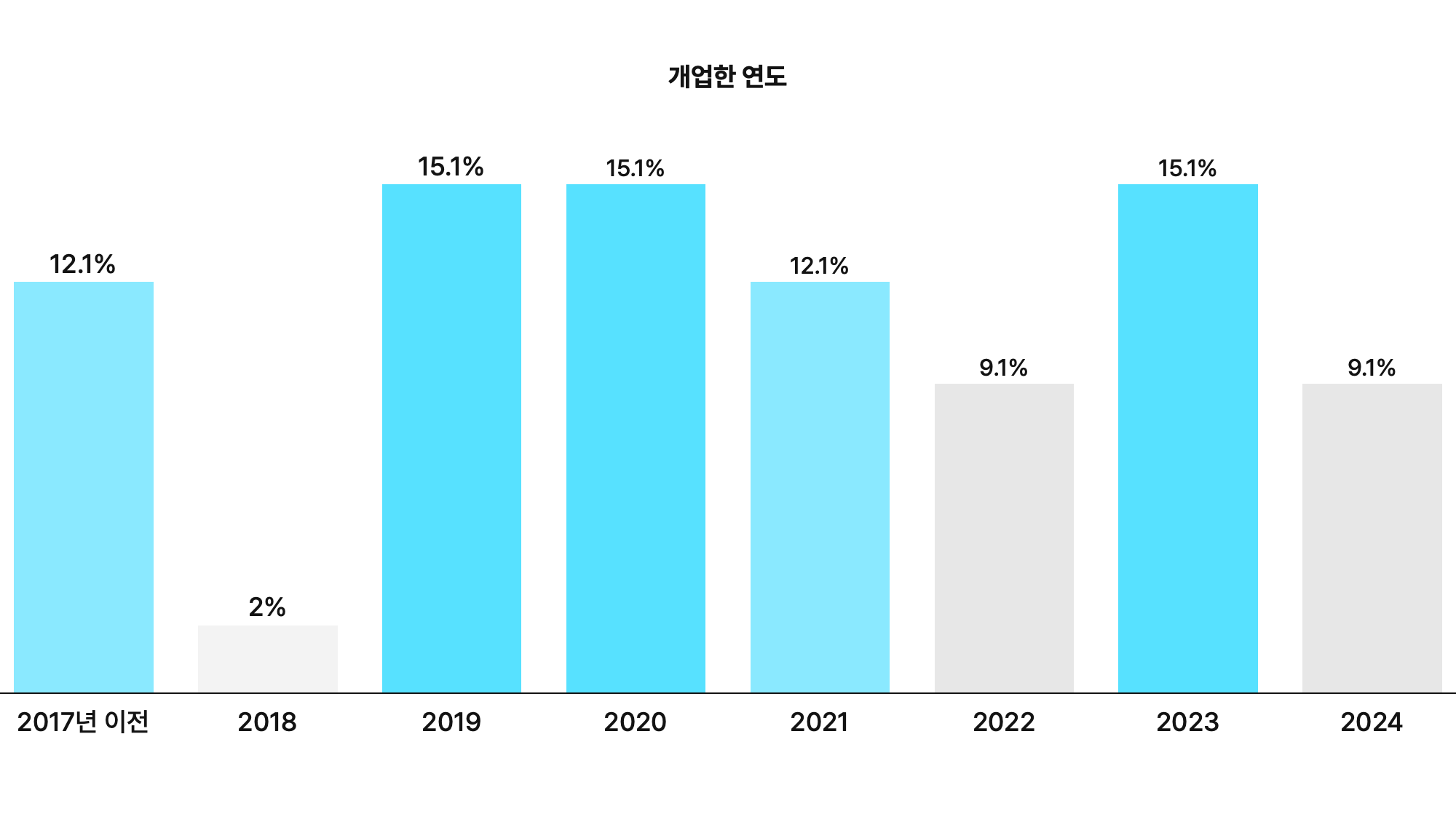 개업 변호사 33인이 말하는 ‘개업의 기쁨과 슬픔’ | 로웨이브 Lawwave