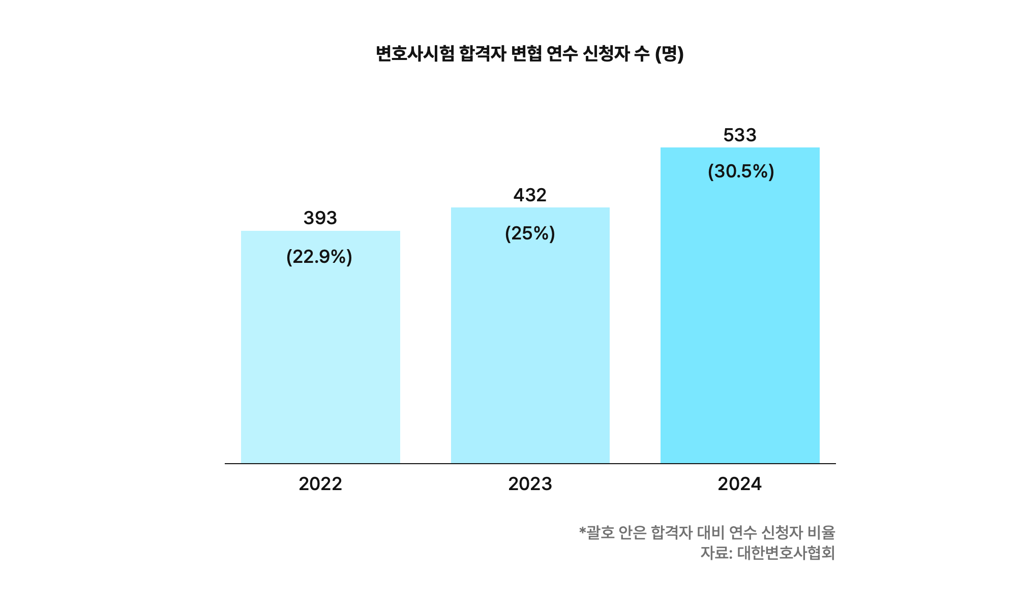 통계로 보는 개업 변호사의 오늘 | 로웨이브 Lawwave