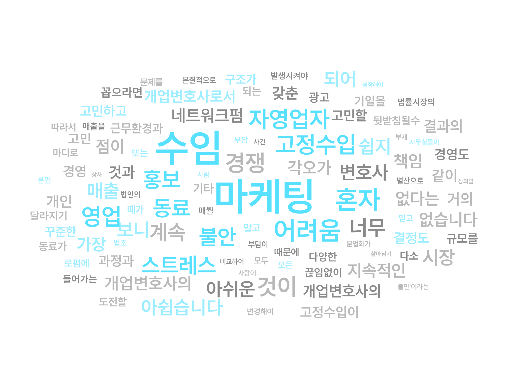 개업 변호사 33인이 말하는 ‘개업의 기쁨과 슬픔’ | 로웨이브 Lawwave