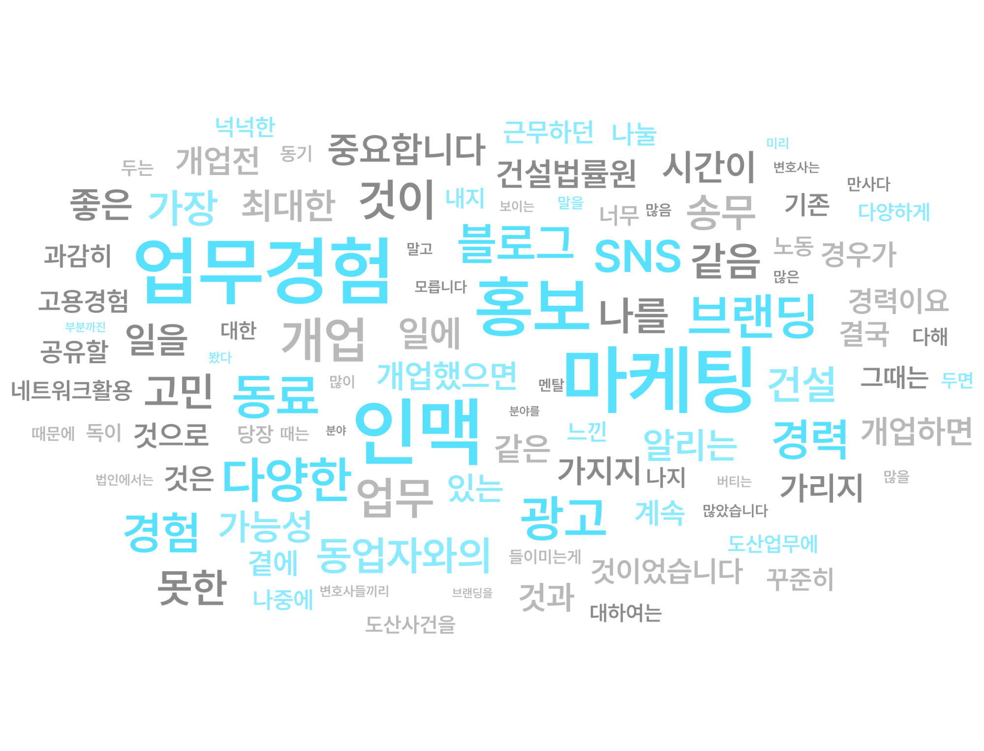 개업 변호사 33인이 말하는 ‘개업의 기쁨과 슬픔’ | 로웨이브 Lawwave